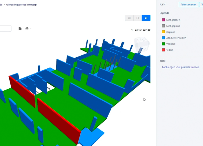 Blog: read the latest news, stay informed | KYP Project